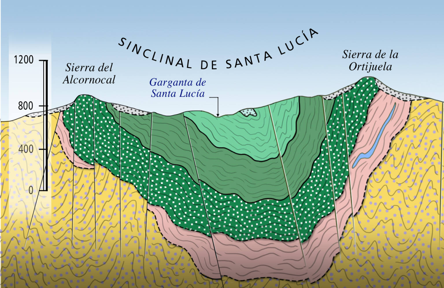 Sinclinal de Santa Lucía y Río Ruecas | Geositios | Geoparque VIJ